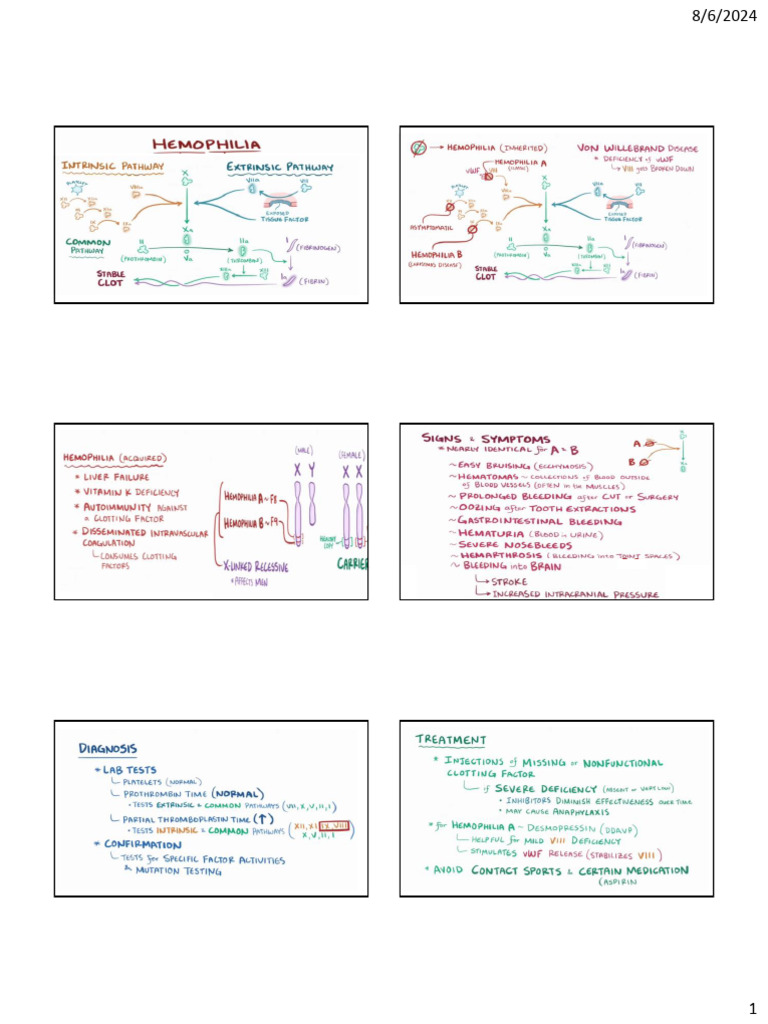 Hemophilia | PDF