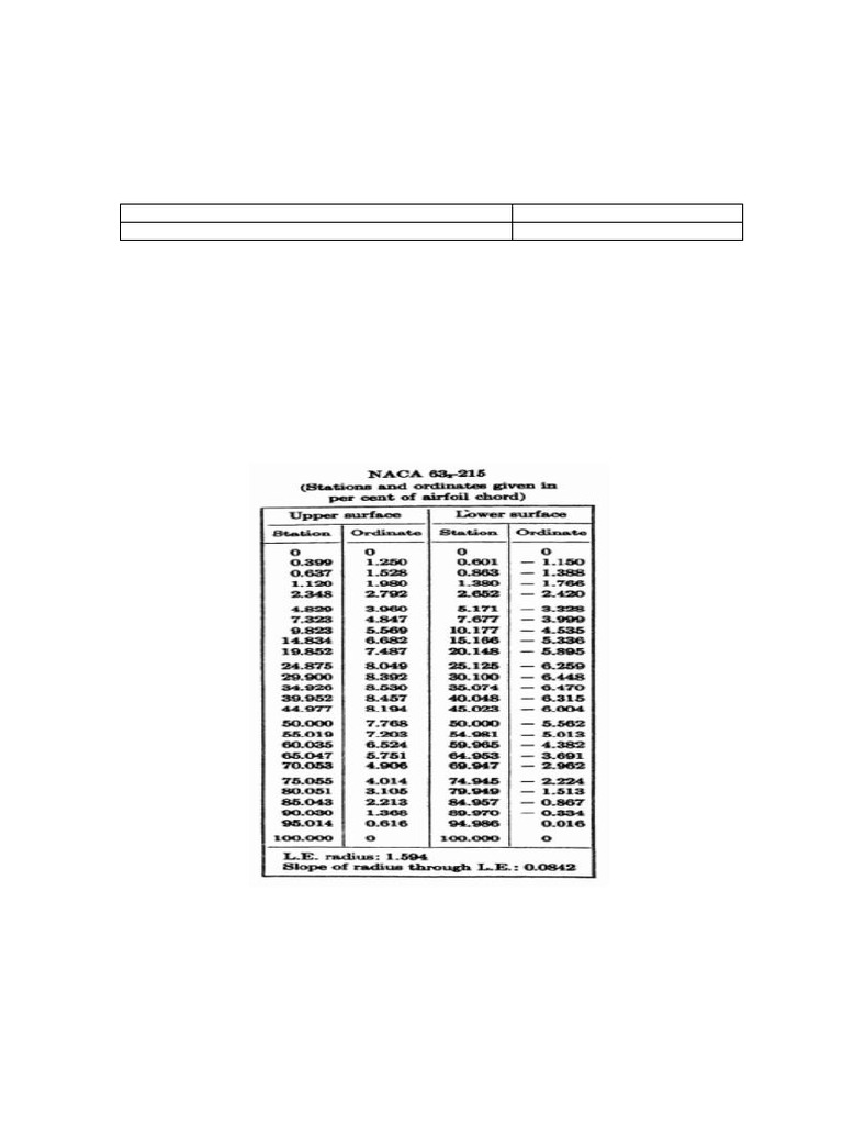 Tarea 1 Ejemplo | PDF | Levantar (Fuerza) | Superficie sustentadora