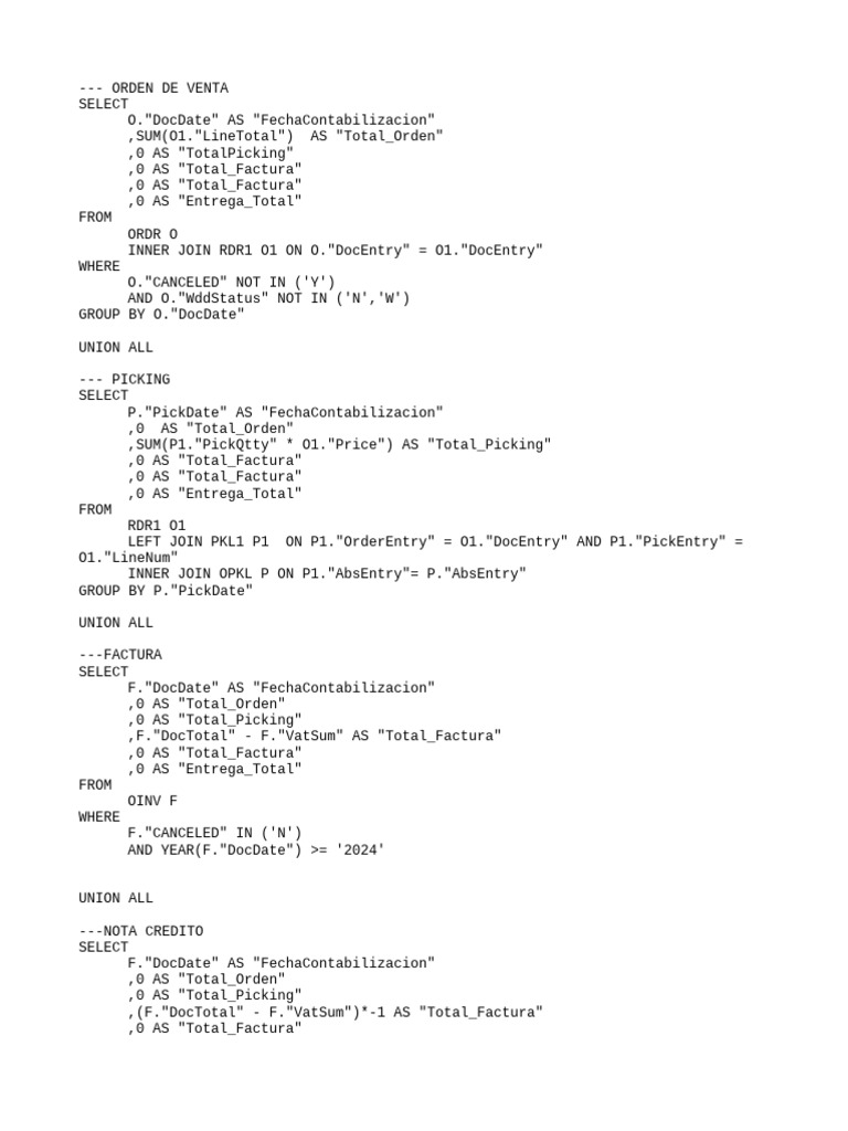 Ardi Productividad | PDF