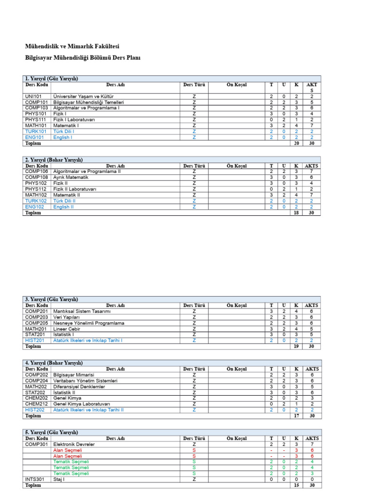 Bilgisayar Muhendsiligi Bolumu Ders Plan | PDF