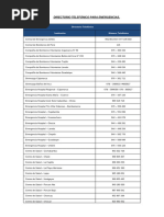 Números de Emergencia en Bolivia | PDF