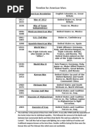 Chronological List of U.S. Wars | PDF | Military | Military Of The ...