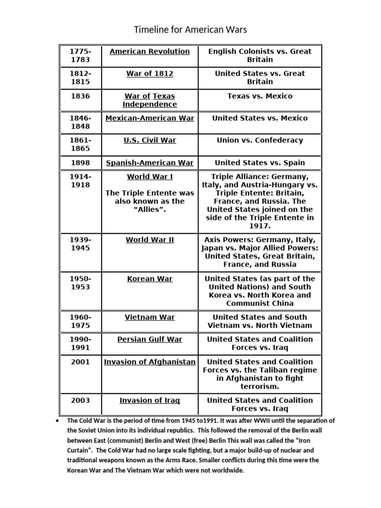 Timeline For American Wars | PDF | World War II | Allies Of World War II
