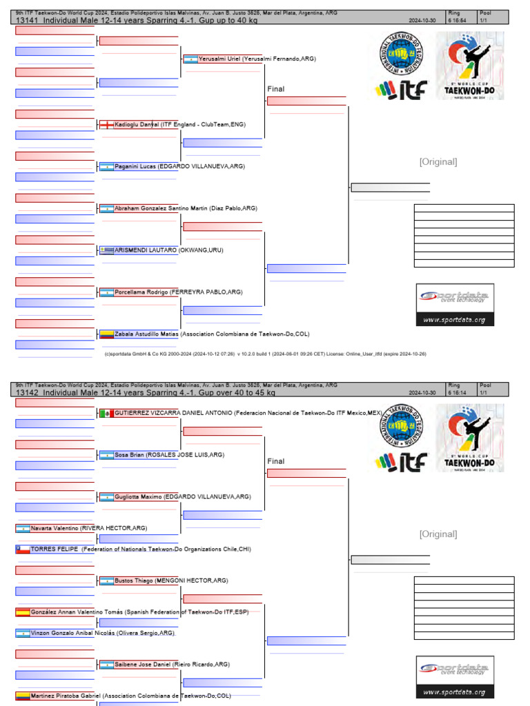 9th ITF Taekwon-Do World Cup 2024 Draws | PDF | Argentina | East Asian Martial Arts
