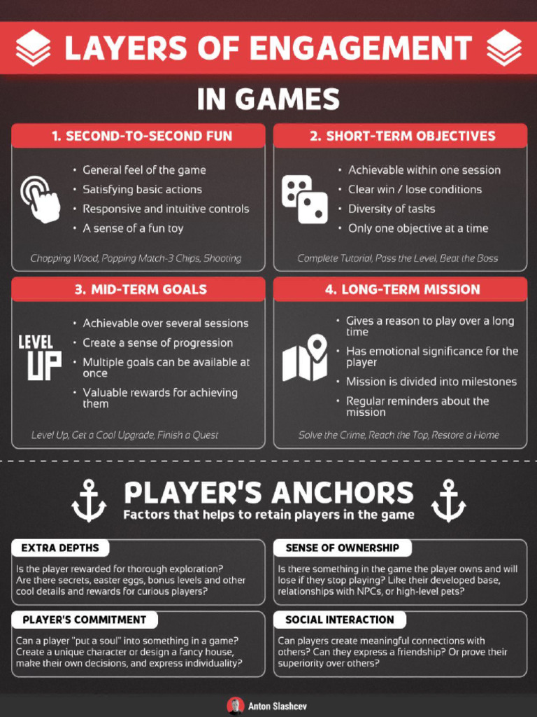 Layers of Engagement | PDF