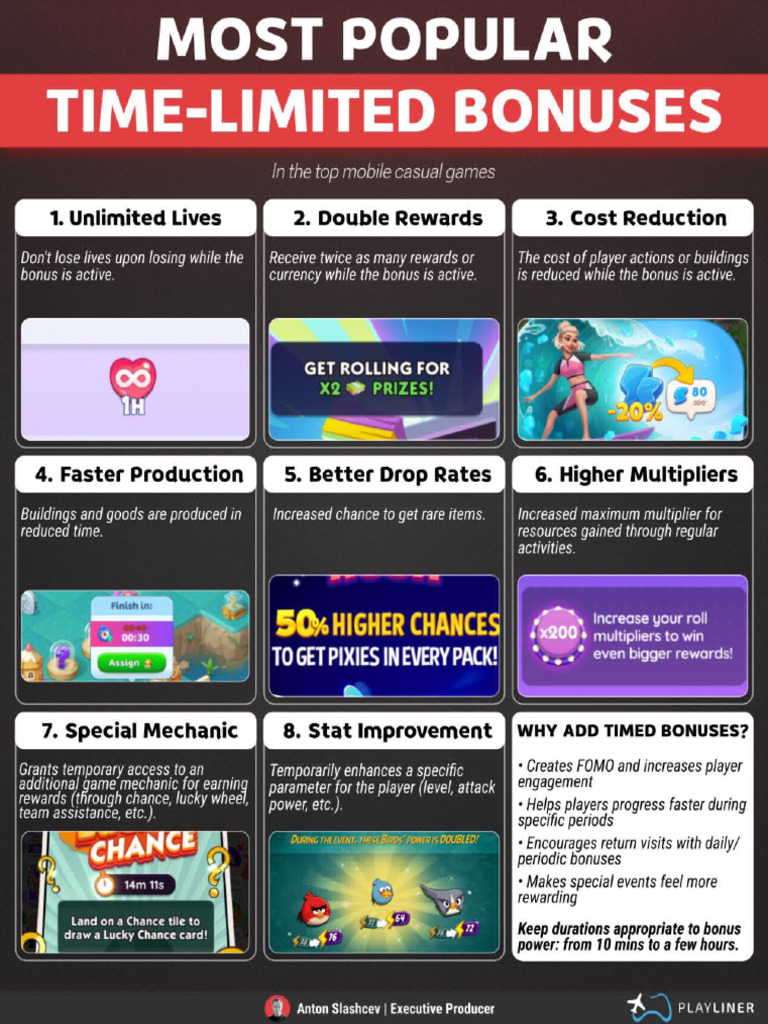 Most Popular Time-Limited Bonuses | PDF