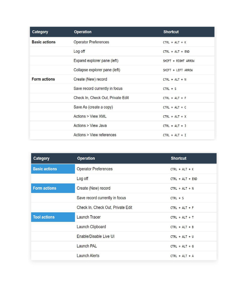 PEGA Shortcuts | PDF