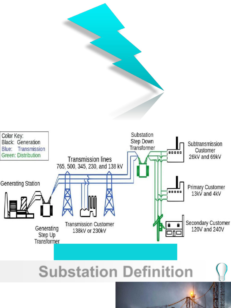 Introduction To Substations | PDF