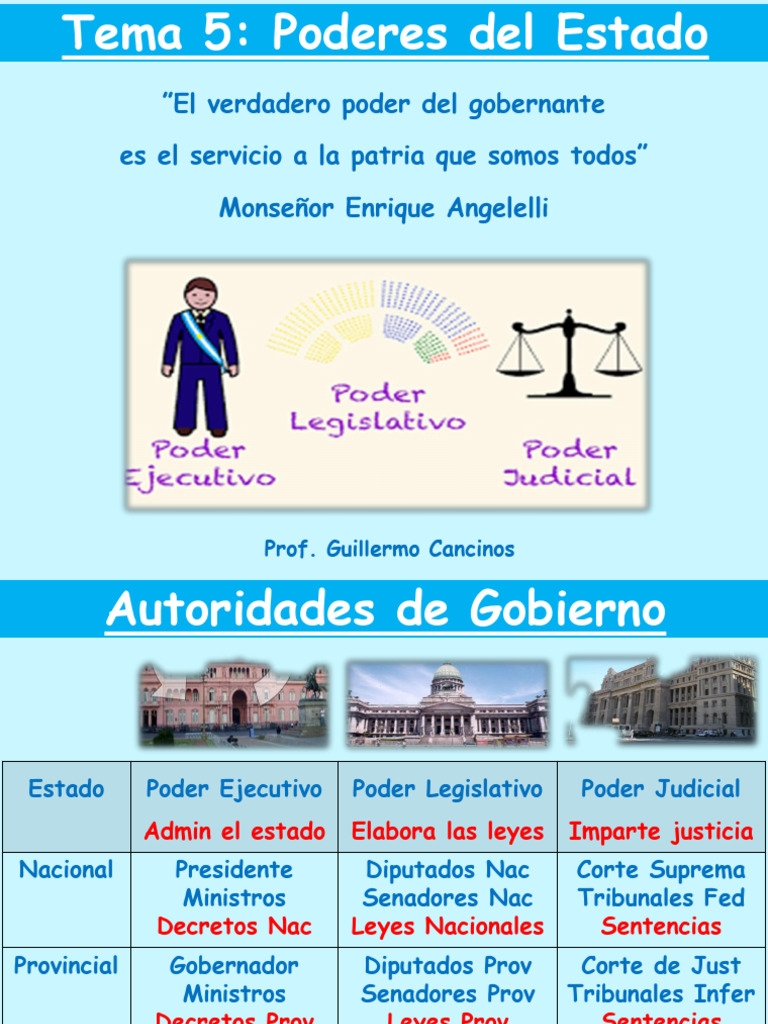 Conceptos Tema 5 Poderes Del Estado | PDF | Judicaturas | Separación de ...