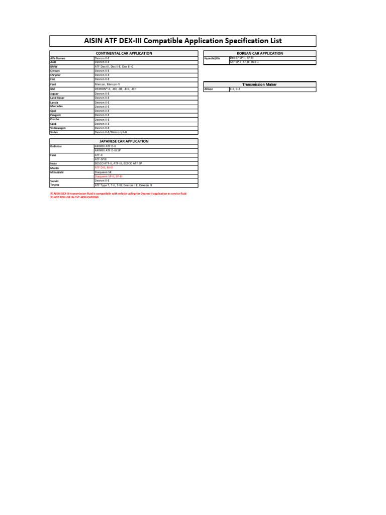 DEX-III Application List | PDF