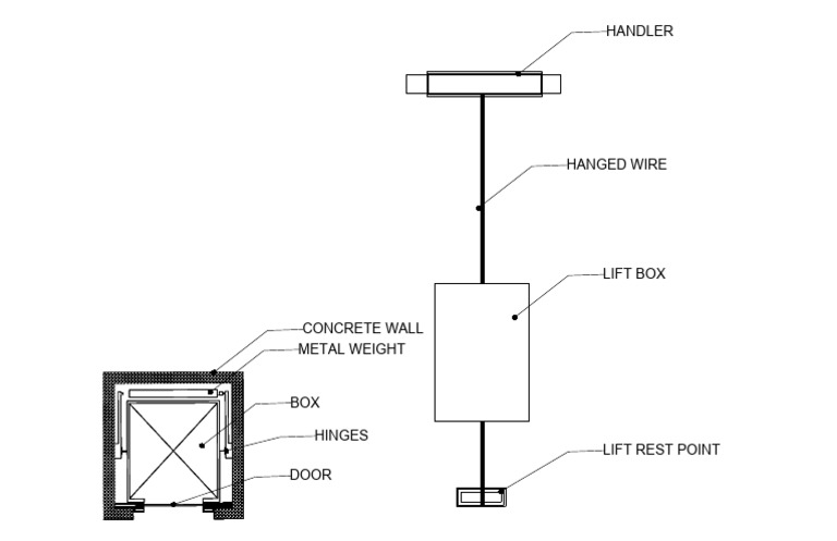 Elevator Model | PDF