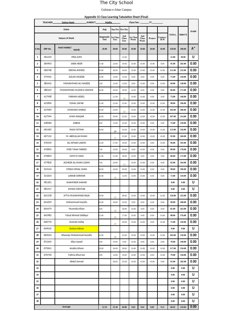 1st Term Tabulation Sheet Class-7 | PDF