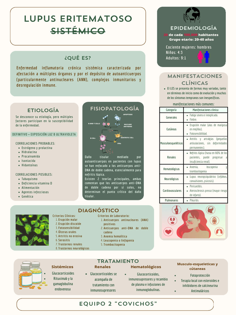 LUPUS ERITEMATOSO SISTÉMICO - LES - Eq.02 - Trabajo Final | PDF ...