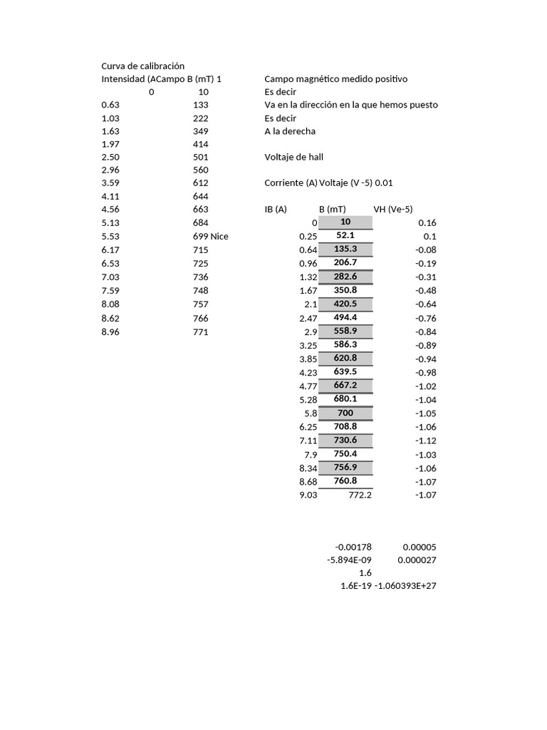 Efecto Hall | PDF | Electromagnetismo | Ingenieria Eléctrica