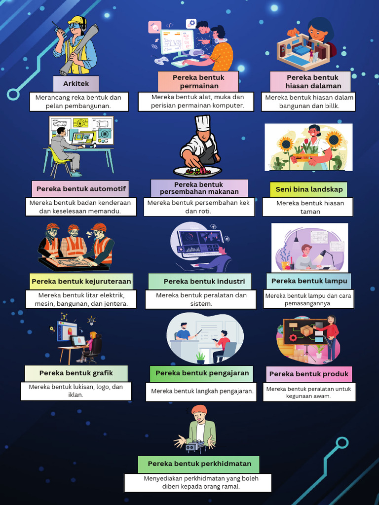 Kerjaya Dalam Bidang TVET | PDF