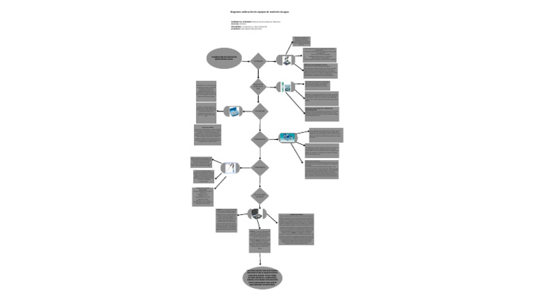 Diagrama Sobre Equipos de Calibración de Toma de Agua. | PDF | Ph | Agua