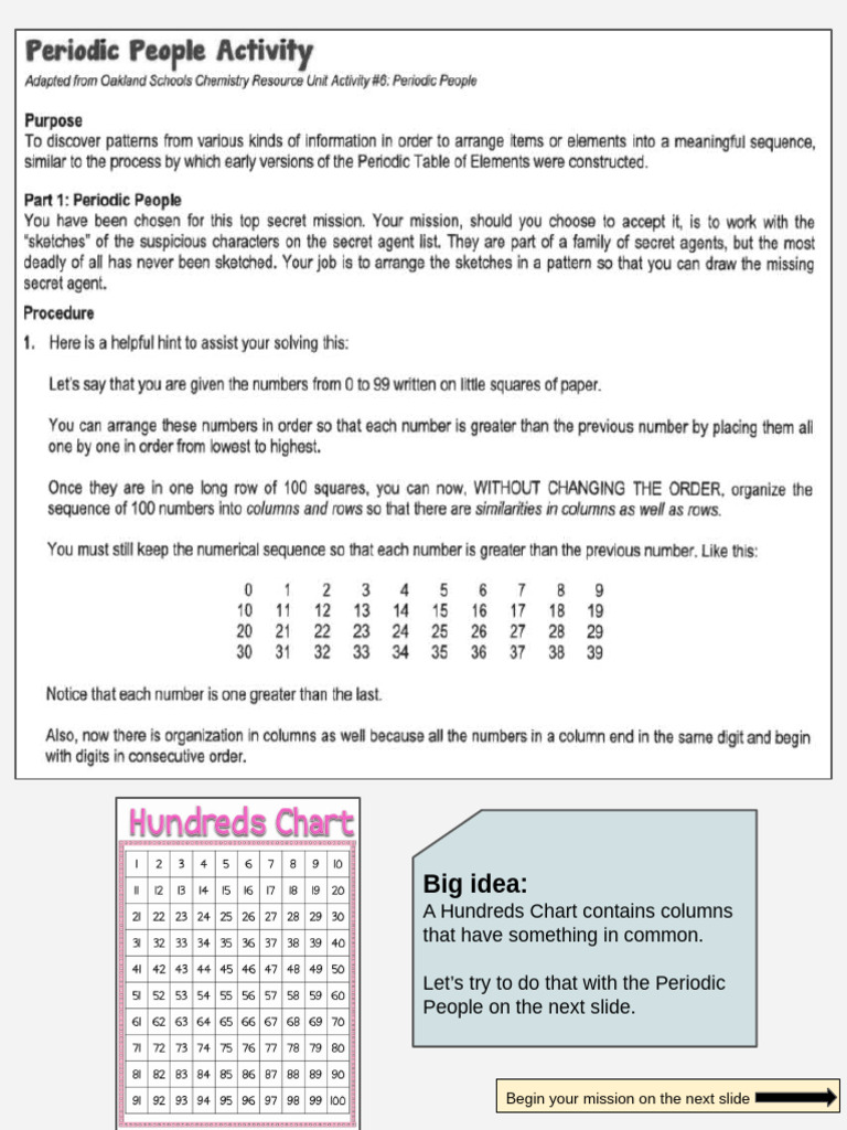 Periodic People Activity | PDF