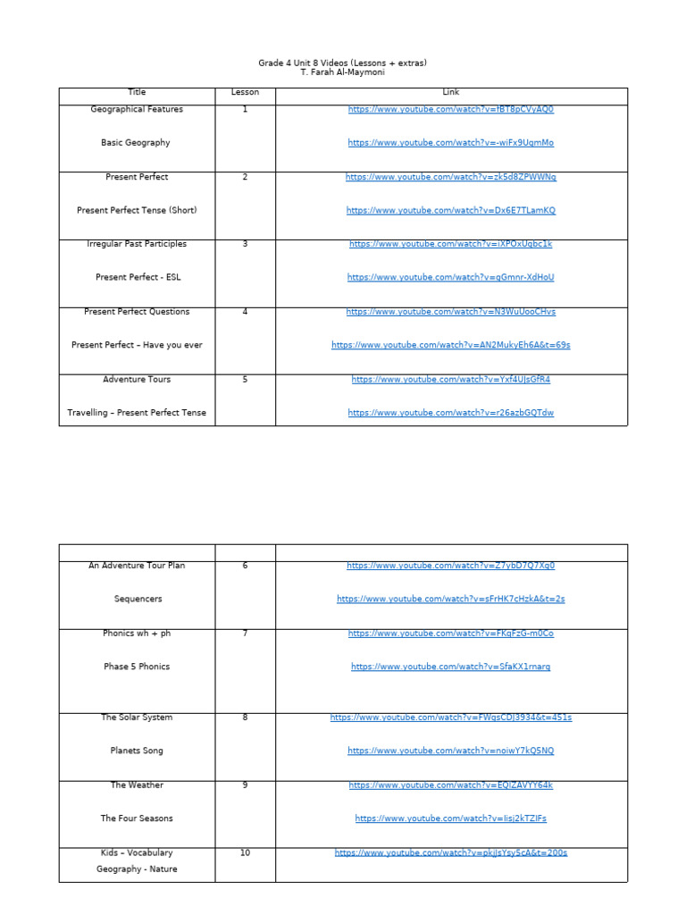 Grade 4 Unit 8 Videos | PDF