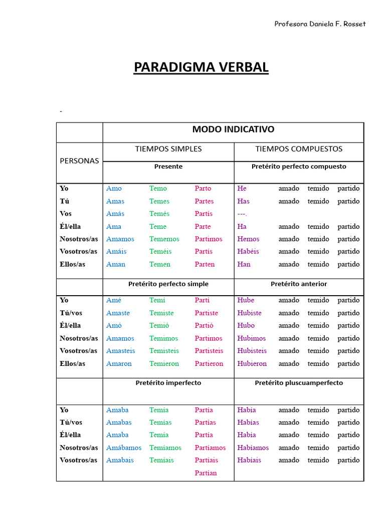 2ab - Paradigma Verbal | PDF | Morfología | Conjugación gramatical