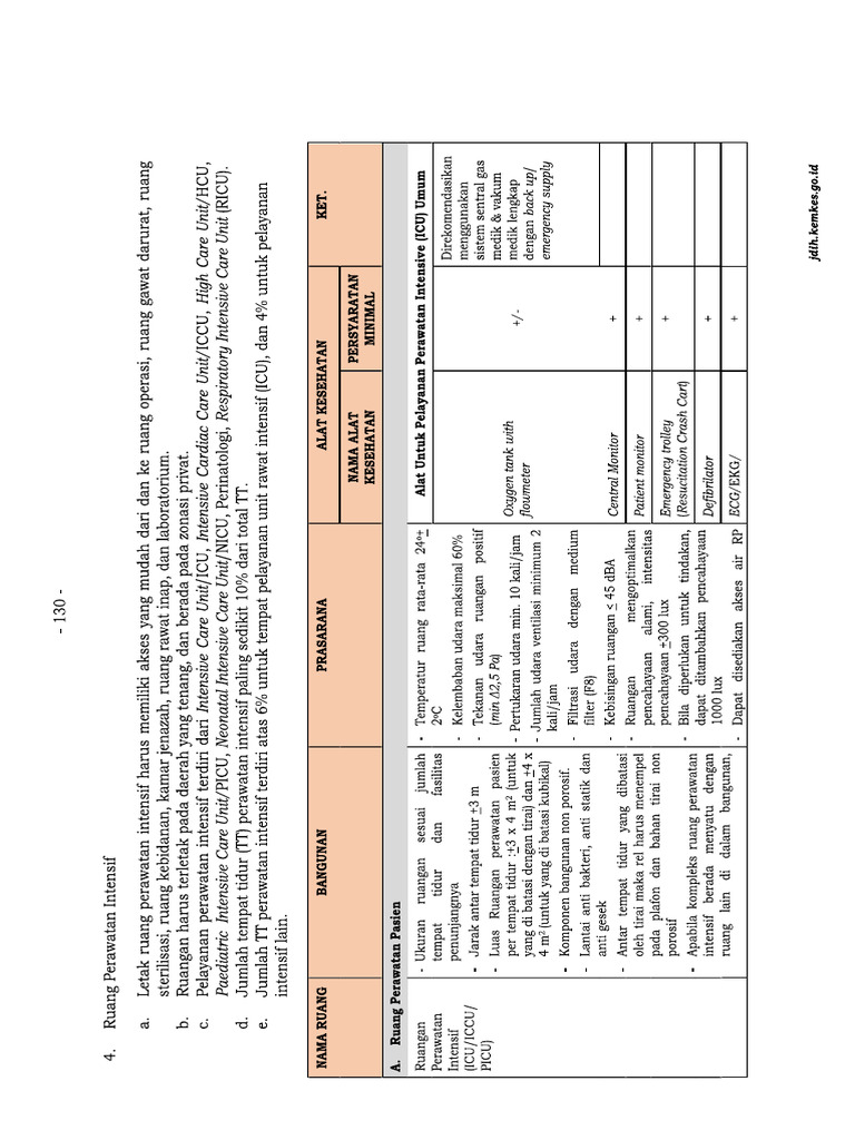 PMK No 40 TH 2022 TTG Persyaratan Teknis Bangunan, Prasarana, Dan ...
