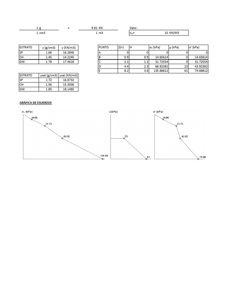 Pregunta 2 - EXCEL | PDF