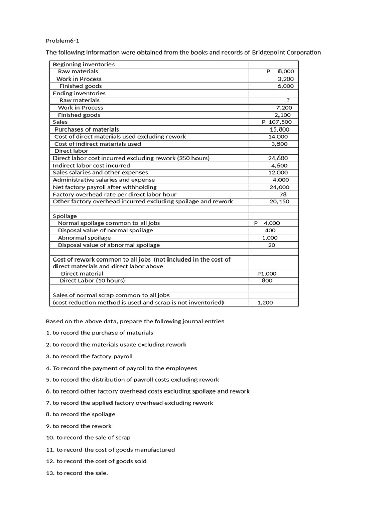 Spoilage and Scrap | PDF | Cost Of Goods Sold | Financial Accounting