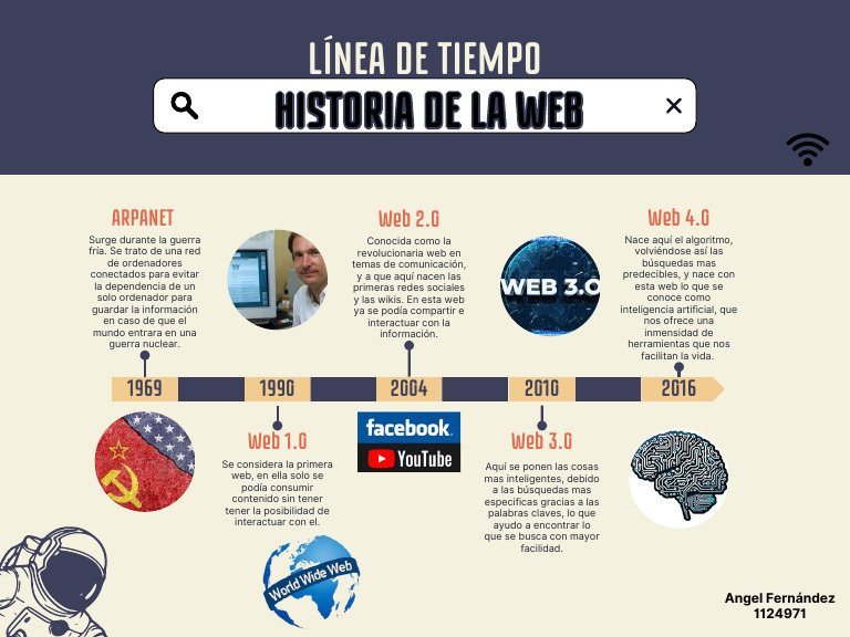 Linea de Tiempo Historia de La WEB | PDF | Red mundial | Internet y web