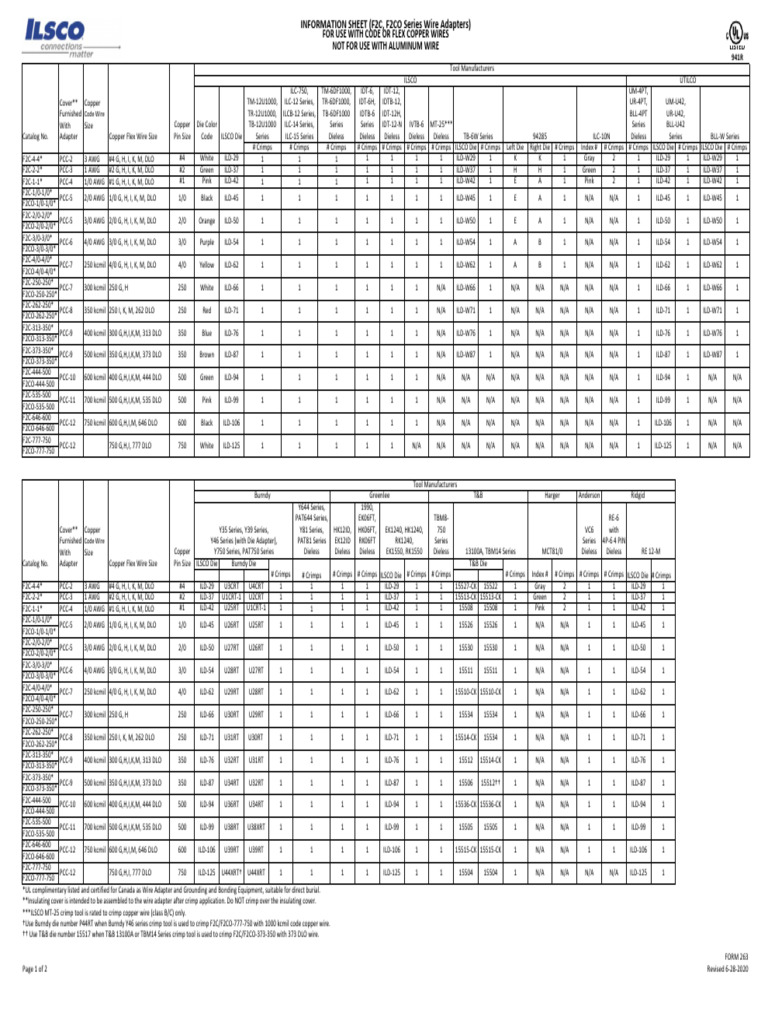 lug reducer ILSCO | PDF | Electrical Connector | Wire