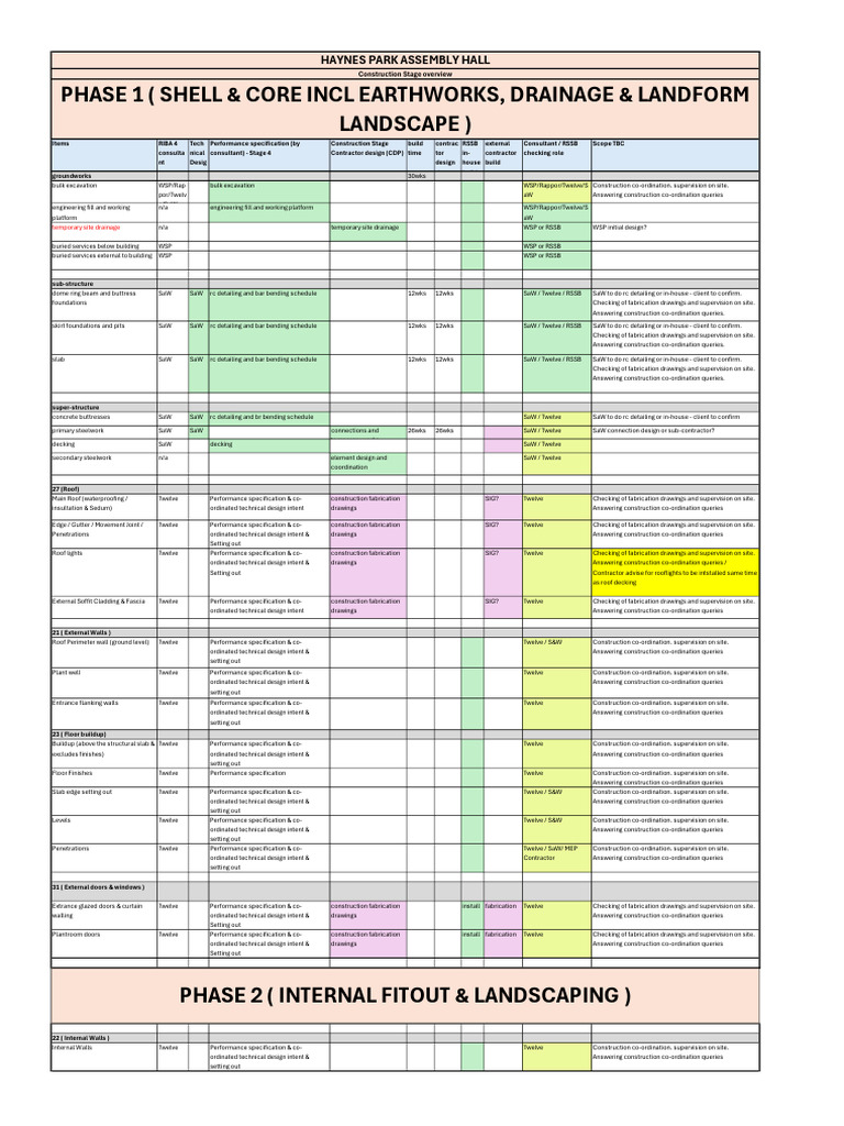 A3 - Construction Scope | PDF | Buildings And Structures