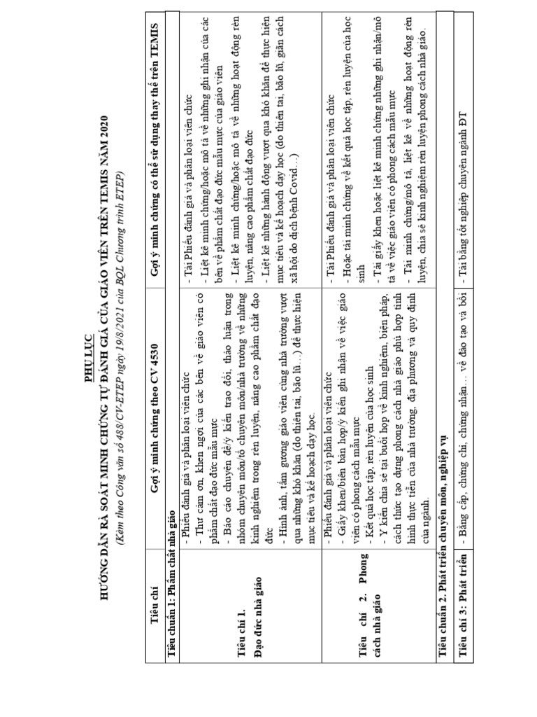 Phu Luc Dinh Kem (CV-2742) | PDF