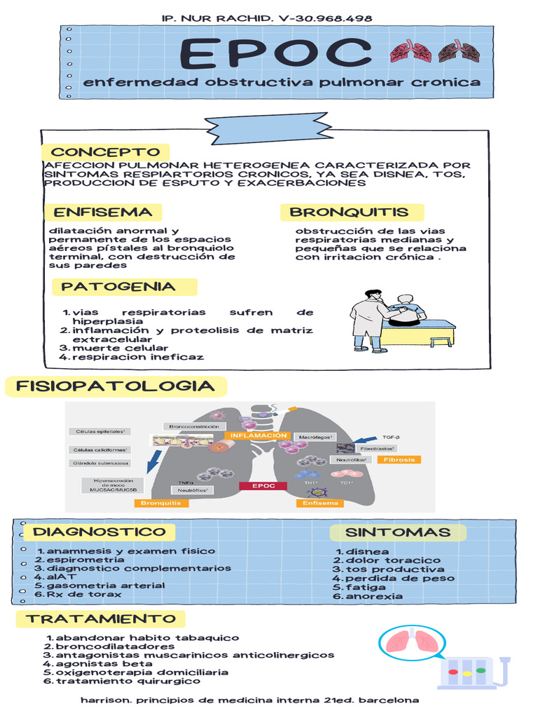 Epoc. Ip. Nur Rachid. Medicina Interna-2 | PDF