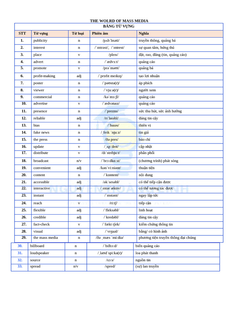 LTĐH The World of Mass Media Lý Thuyết | PDF