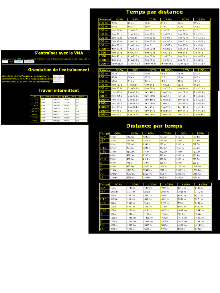 Calcul de VMA En% | PDF