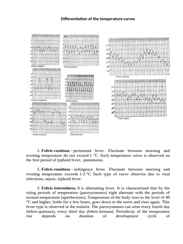 Types of Fever and Temperature Curves | PDF