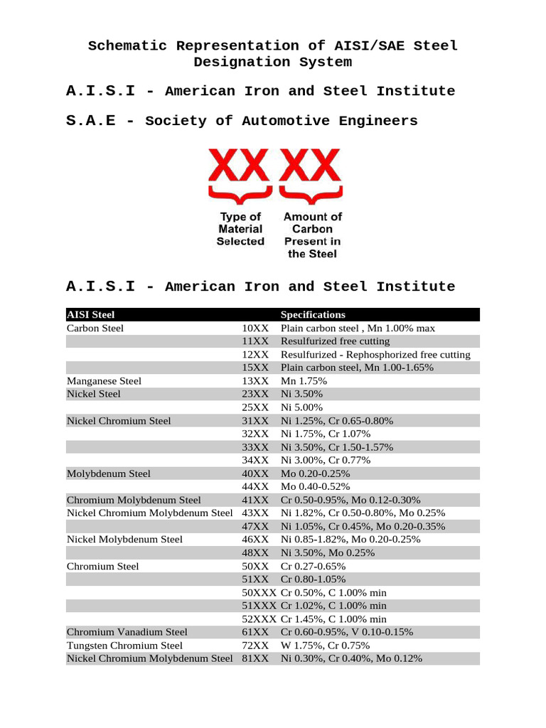 Metals | PDF | Steel | Chromium