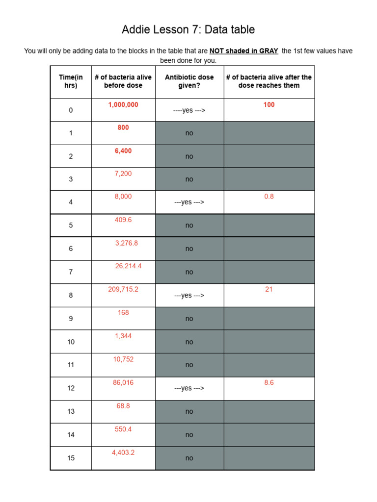 Addie Lesson 7: Data Table | PDF