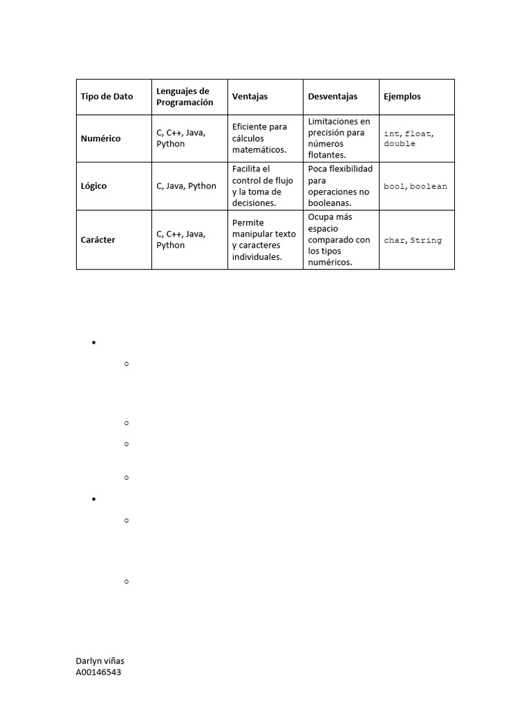 Unidad 1 Act3 Taller de Programacion | PDF | Lenguaje de programación | Java (lenguaje de ...