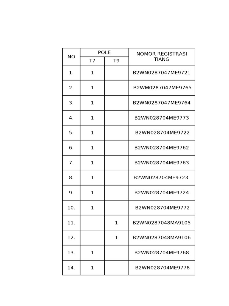 List of Pole Registration Numbers | PDF
