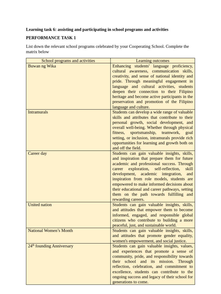 Learning Task 6 | PDF | Learning | Arithmetic