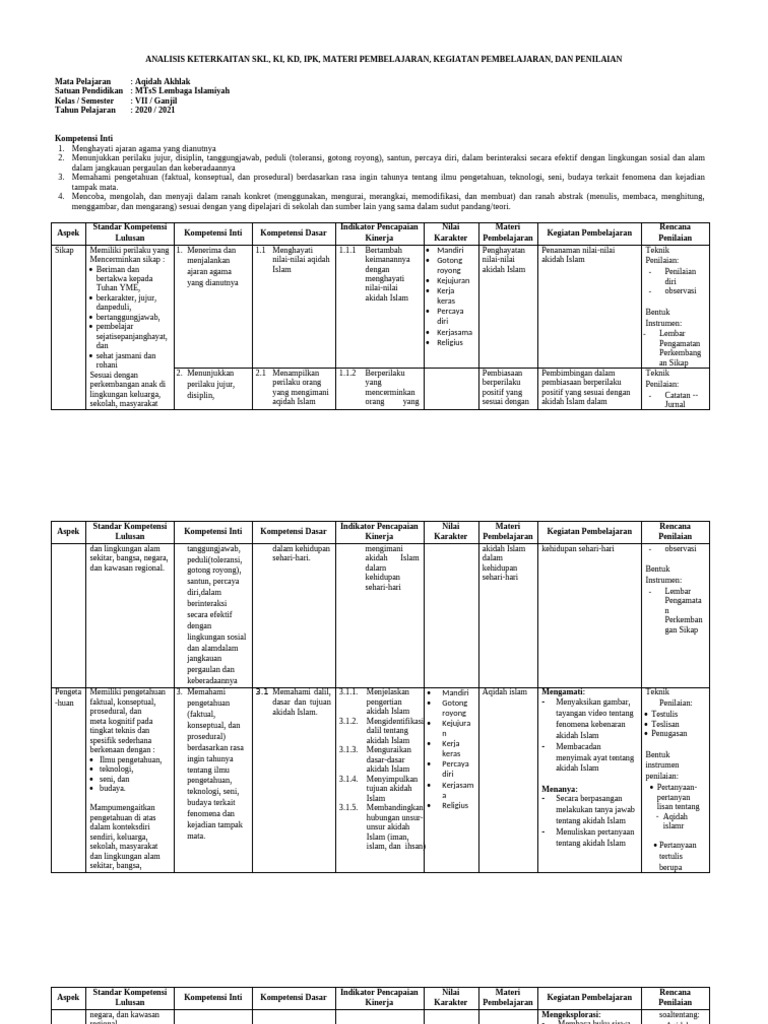 Analisis SKL Ki KD 1 | PDF