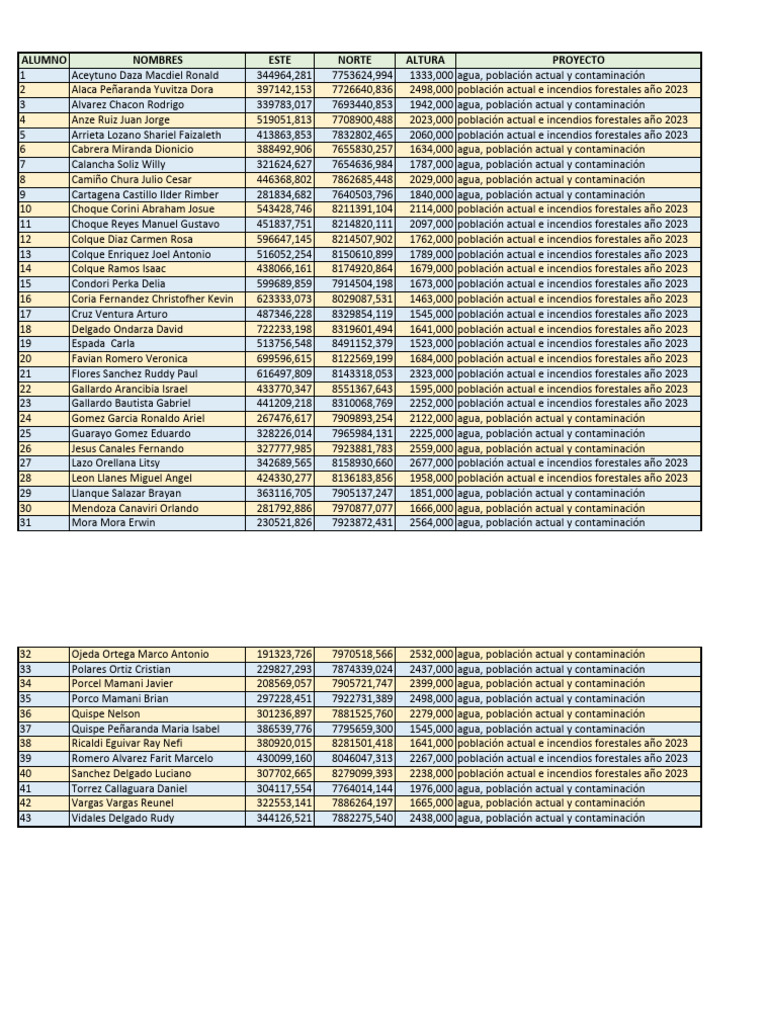 Proyecto Final | PDF