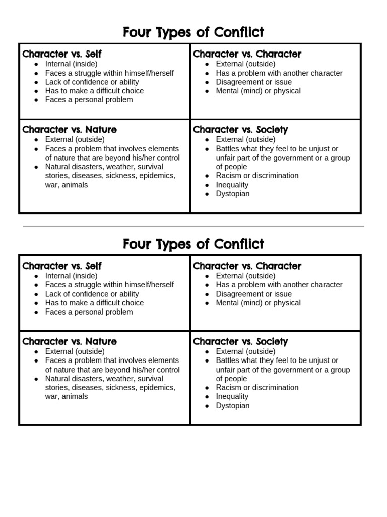 Four Types of Conflict: Character vs. Self Character vs. Character | PDF | Social Psychology