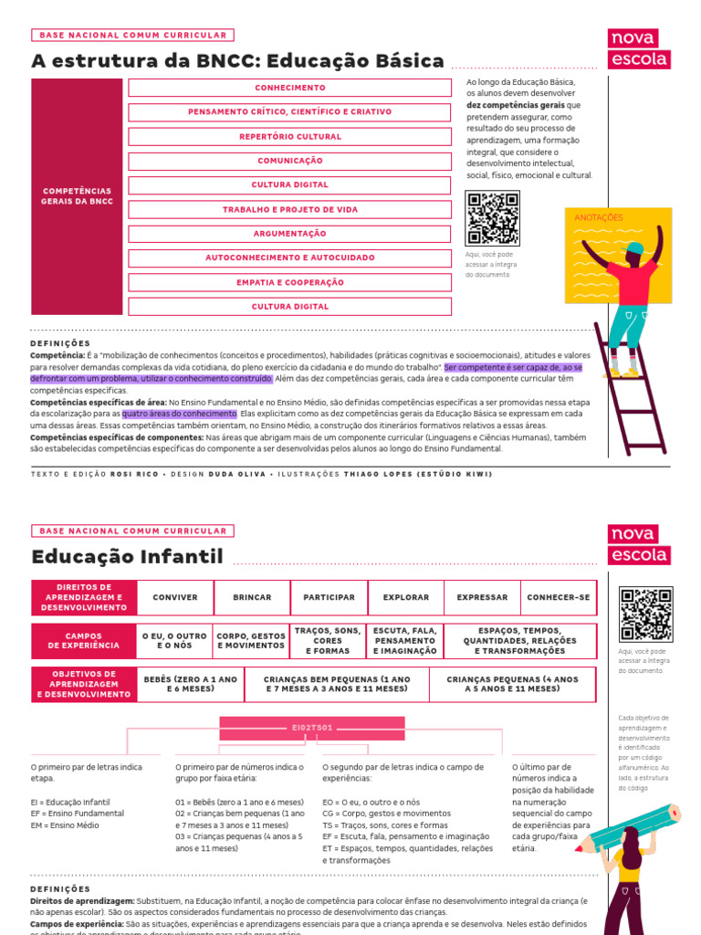 Infografico BNCC Final-1 | PDF | Pré-escola | Aprendizado