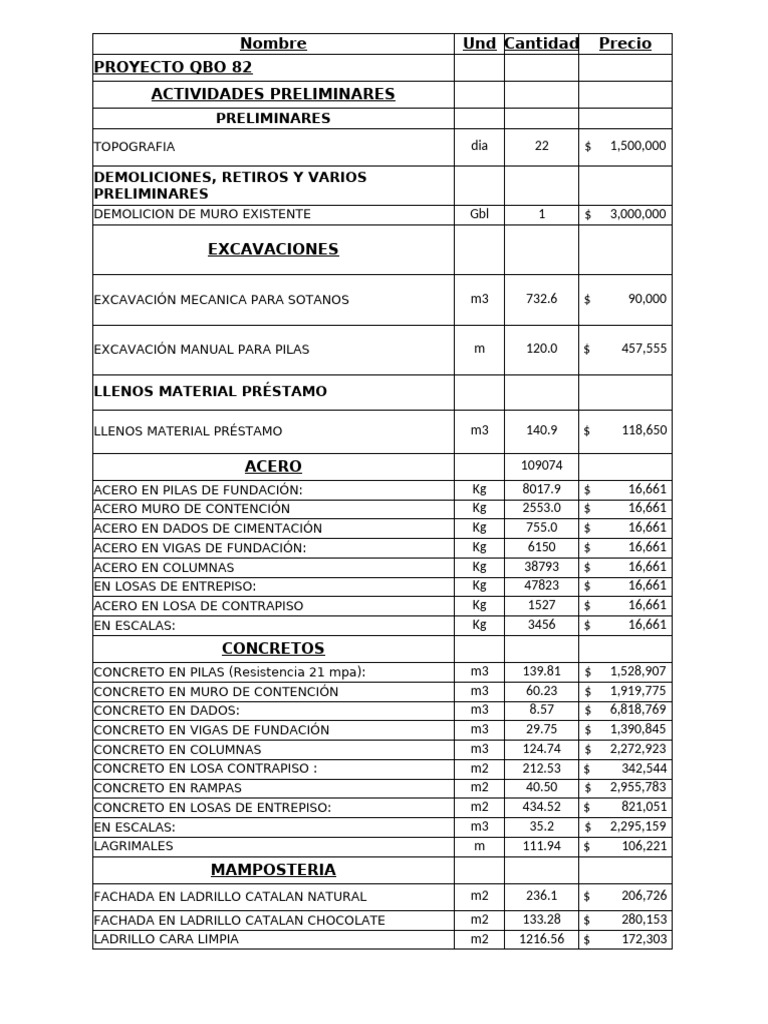Proyecto de Construcción QBO 82 | PDF | edificio | Construyendo tecnología