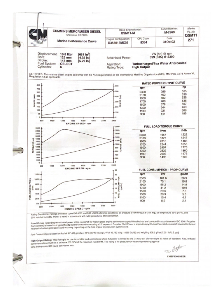 QSM11 Performance Curve | PDF