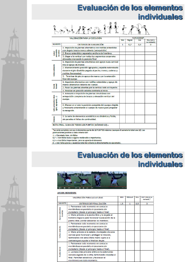 RUBRICAS ElementosIndividualesGIM 24 25 (1) | PDF