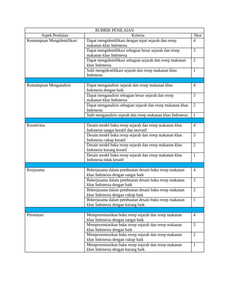 Rubrik Penilaian P5 | PDF