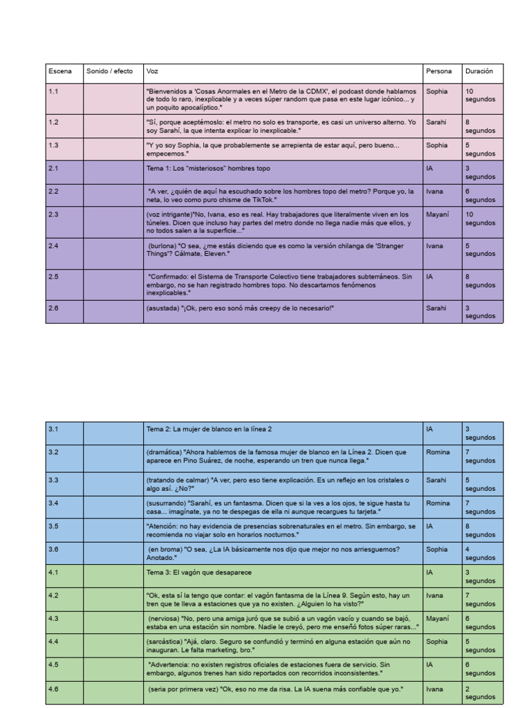 Guión Grupal de Podcast (Computo) | PDF