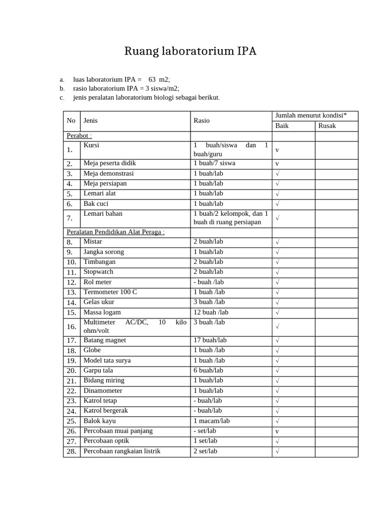 Ruang Laboratorium IPA | PDF