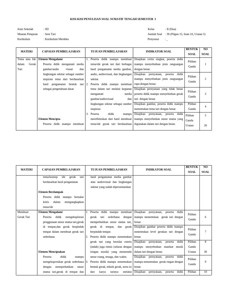 STS Seni Tari Kelas 2 SEM 1 | PDF